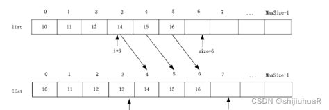 【数据结构 c语言版 】线性表的顺序表示和实现 数据结构线性表的顺序表示和实现 c语言代码 csdn博客