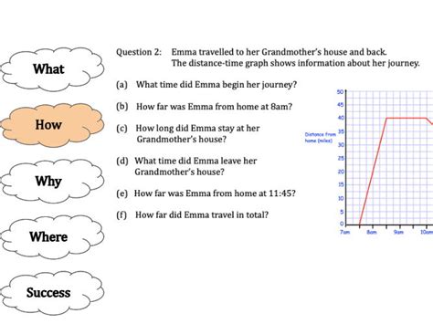 Distance Time Graphs Teaching Resources