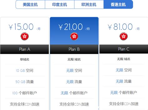 Bluehost虚拟主机如何选择 外贸网站主机
