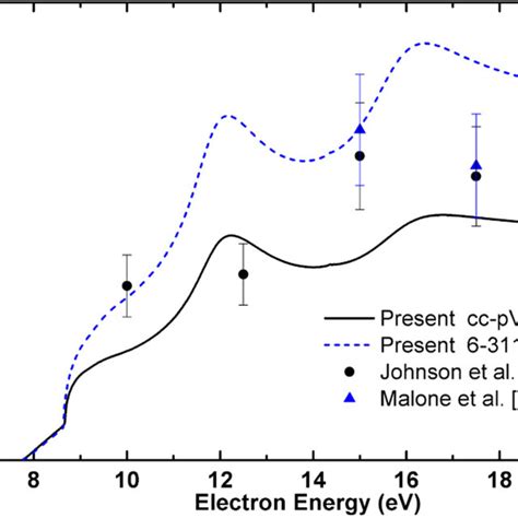 Electron Impact Excitation Solid Line And De Excitation Dot Dash Download Scientific Diagram