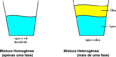 Química a Favor da Vida Misturas e separação de misturas