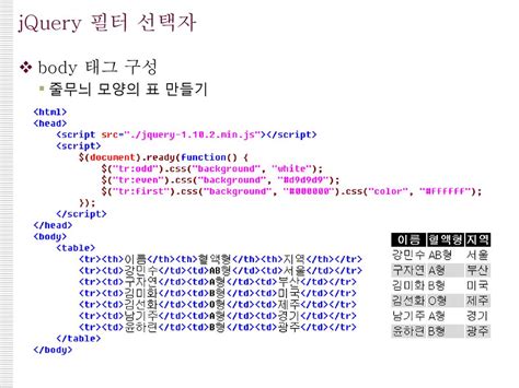 jquery jquery 개요 모든 브라우저에서 동작하는 클라이언트 자바스크립트 라이브러리 ppt download