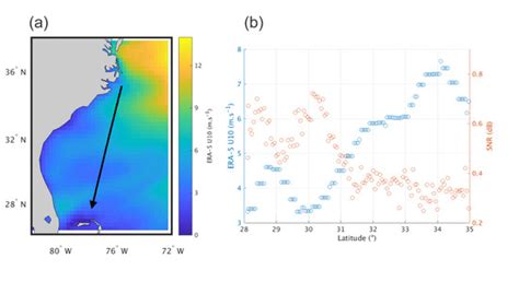 Remote Sensing Free Full Text First Assessment Of Geophysical Sensitivities From Spaceborne