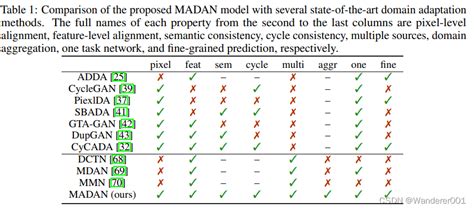 Multi Source Domain Adaptation For Semantic Segmentation 腾讯云开发者社区 腾讯云