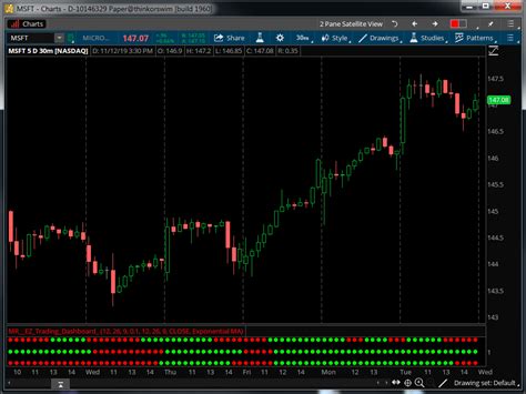 Csa Trading Dashboard For Thinkorswim Usethinkscript Community