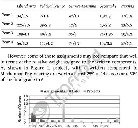 Percentage Of Total Marks In Course Download Scientific Diagram