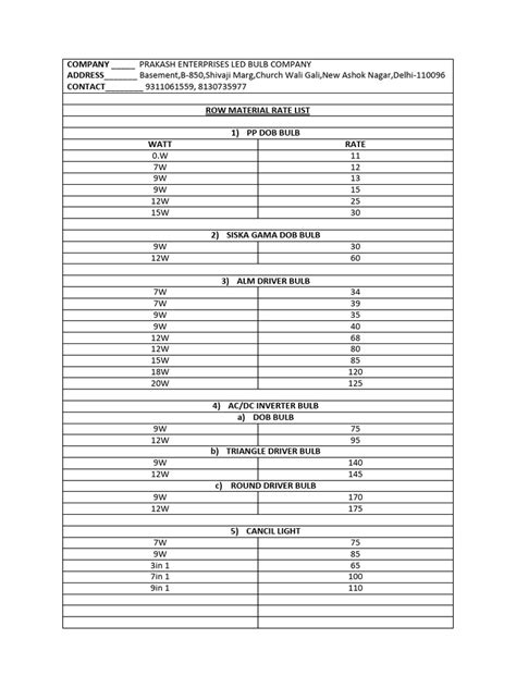 Row Material List Pdf Pdf