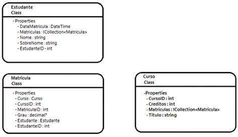 ASP NET MVC 3 Alterando O Modelo De Dados Data Annotations EF IV