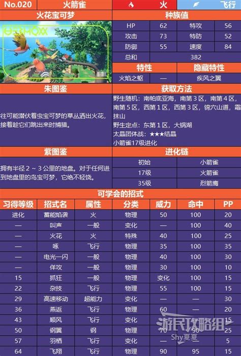 《宝可梦朱紫》帕底亚图鉴 全宝可梦分布与数据一览 火箭雀 3楼猫