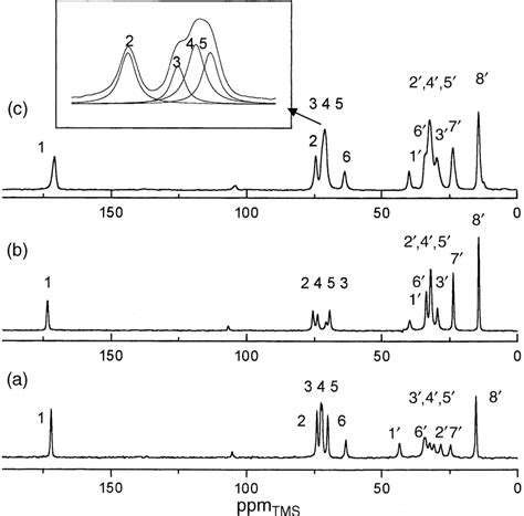 13C Natural Abundance CP MAS Spectra Of GA GA I A GA II B GA Download Scientific