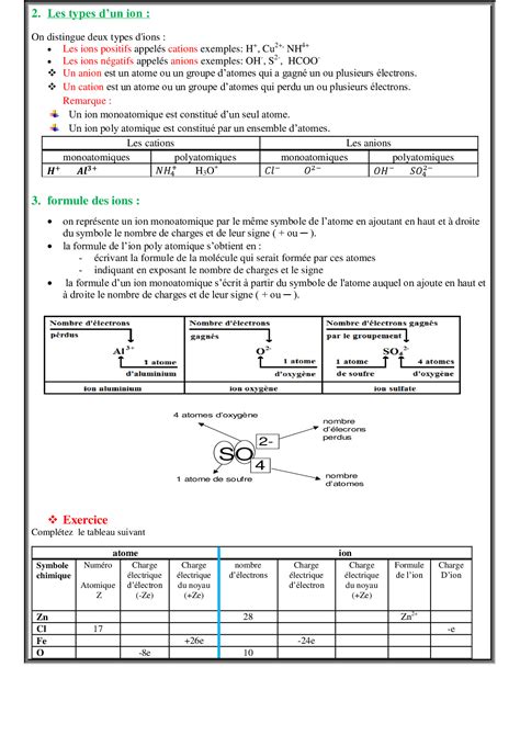 Les Atomes Et Les Ions Cours 6 AlloSchool