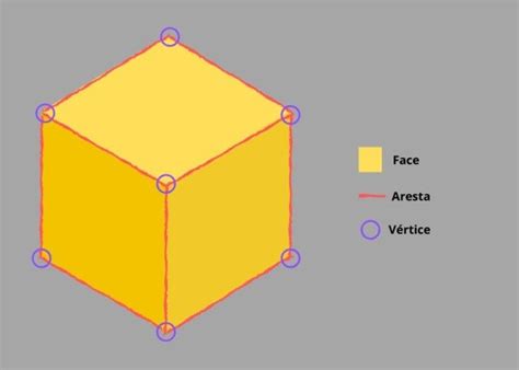 S Lidos Geom Tricos Exemplos Nomes E Planifica O Toda Mat Ria