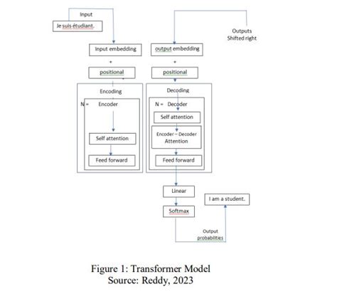 Cseij Journal On Linkedin Computerscience Cse Cryptography