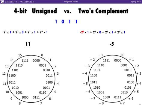 Roadmap C Java Assembly Language Os Machine Code Computer System Ppt Download