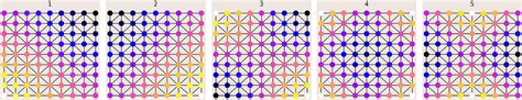 graph convolutional networks —deep learning on graphs by francesco