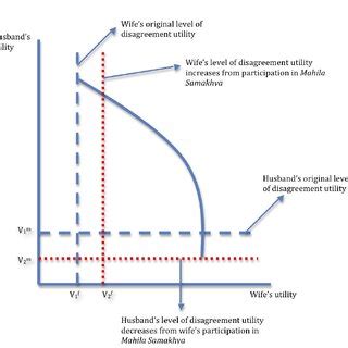 Values Are Presented According To Age And Sex And Displayed As Means SD Download Scientific