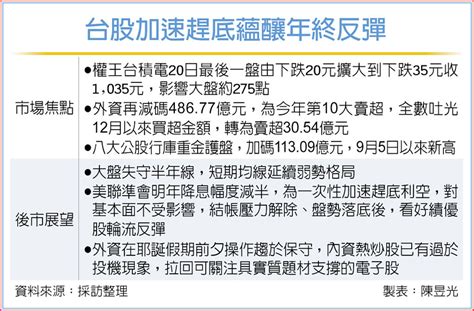 台股失守半年線 趕底意味濃 財經要聞 工商時報