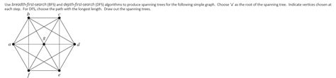 Solved Use Breadth First Search Bfs And Depth First Search Chegg
