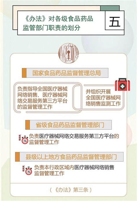 「政策解讀」一圖讀懂《醫療器械網絡銷售監督管理辦法》（二） 每日頭條