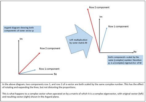 Using The Onboard Eigenvalue Function Claytex