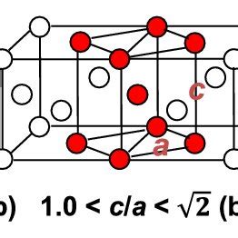 Schematic Images Of A Bcc B Bct And C Fcc Structures Based On Download Scientific
