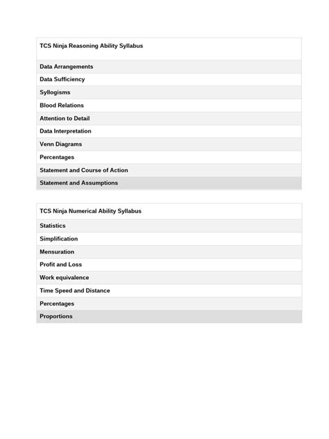 Tcs Ninja Reasoning Ability Syllabus Pdf