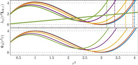 Figure 6 1 From Error Analysis Of Multirate Leapfrog Type Methods For Second Order Semilinear