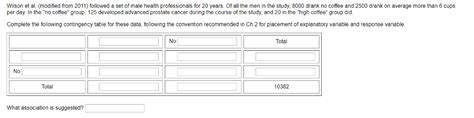 Wilson Et Al Modified From 2011 Followed A Set Of