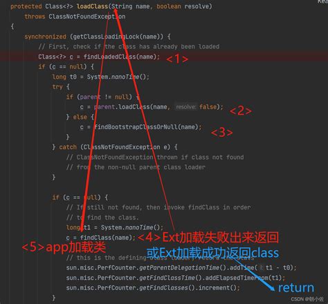 Classloader 双亲委派机制classloader的双亲委派机制 Csdn博客