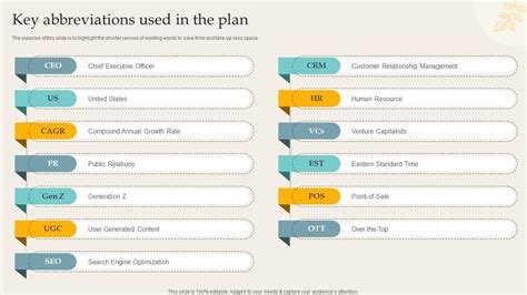Key Abbreviations Used In The Plan Premium Perfume Brand Bp Ss V Ppt Slide