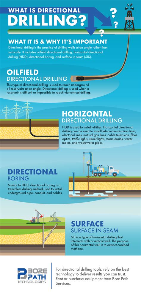 Technology Of Drilling Horizontal Well Download