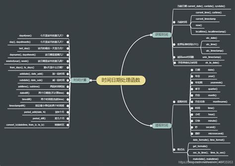 mysql日期时间类函数用法总结（全部） mysql datetime 天 csdn博客