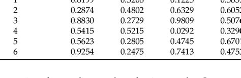 Parameter Selection Results Download Table