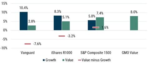 What Is Value Methodology Matters