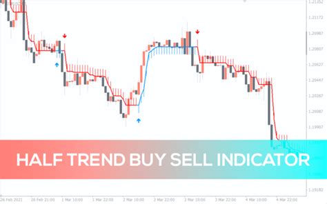 Stochrsi Indicator For Mt4 Download Free Indicatorspot