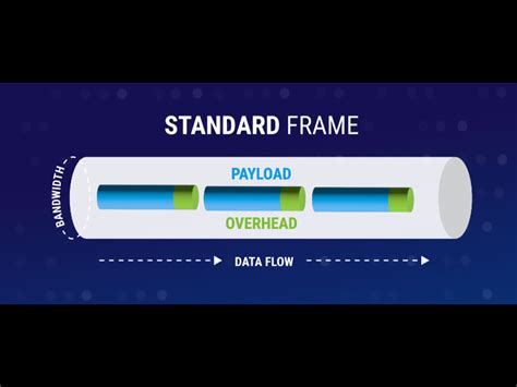 Jumbo Frames IPTP Networks Jumbo Platform And JumboIX