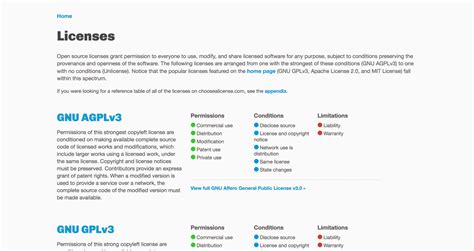 Introduction To Licensing Open Source Projects On Github By Daniel