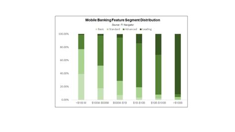 Feature Segments Bank Automation News