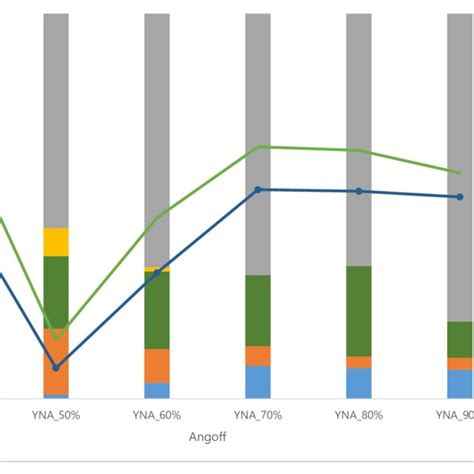 The Rating Scale Of The Percent Angoff And The Yesno Angoff Methods