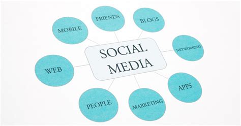 How Sentiment Analysis Helps Businesses Track Their Social Media