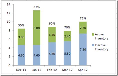Add Percentage Label To Top Of An Excel Stacked Column Chart Excel