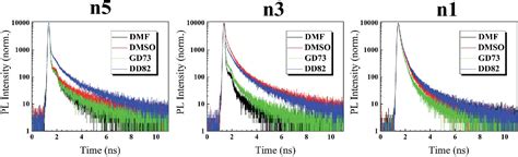 Table From Modifying Morphology And Defects Of Low Dimensional Semi Transparent Perovskite