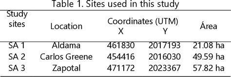 Table 1 From The Dynamic Of Shade Trees In Cocoa Agrosystems Semantic Scholar
