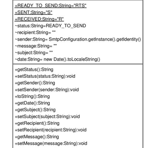 9 Uml For Class Message Download Scientific Diagram