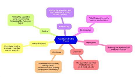 Which Forex Trading Strategy Suits You Best