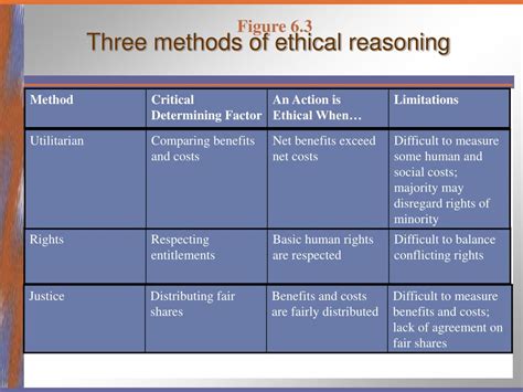Ppt Ethical Reasoning And Corporate Programs Powerpoint Presentation Id 3091684