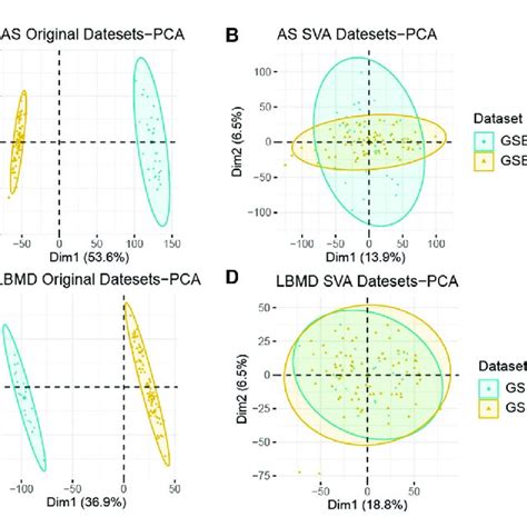 A Pca Analysis Results Of As Before Batch Correction B Pca Download Scientific Diagram A Pca Analysis Results Of As Before Batch Correction B Pca Download Scientific Diagram