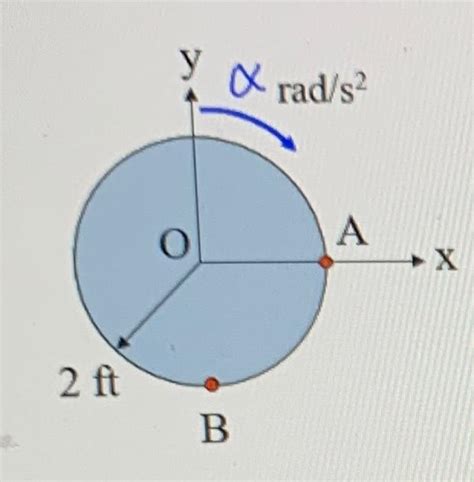 Solved A Disk Is Rotating At W5 Rads If It Is Subjected