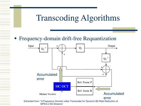 Ppt Introduction To Video Transcoding Powerpoint Presentation Free Download Id517482