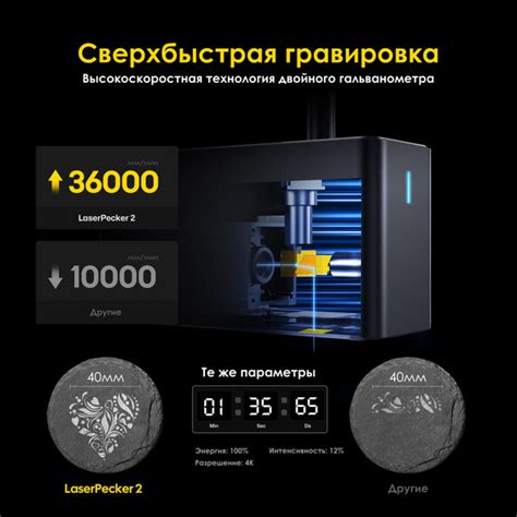 Станок для лазерной гравировки и маркировки LaserPecker 4 Ultimate 6 ...